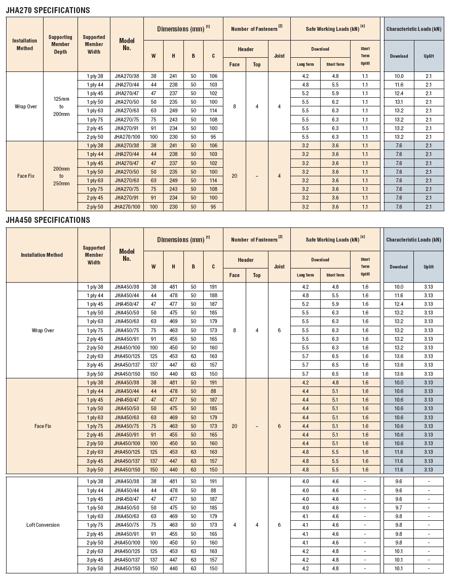 Engineered I Joist Span Tables